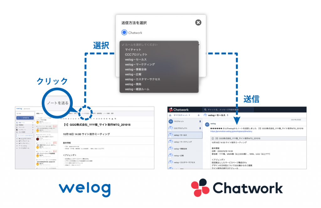 Chatwork利用ユーザーに朗報！ チームのための情報共有ツール「welog」の共有機能が、より便利になりました｜お知らせ｜株式会社トライ ...